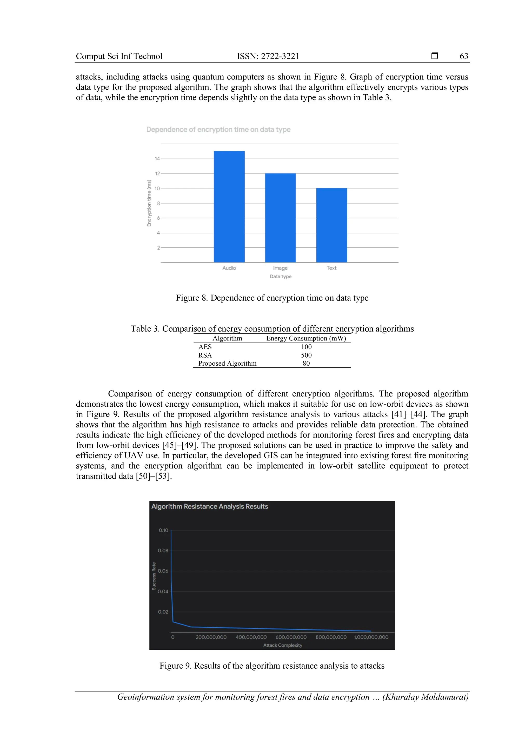 Geoinformation system for monitoring forest fires and data encryption ...