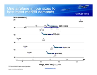 737 Aircrafts New generation passenger manual | PDF