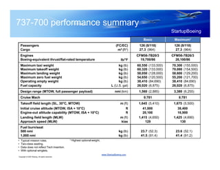 737 Aircrafts New generation passenger manual | PPT