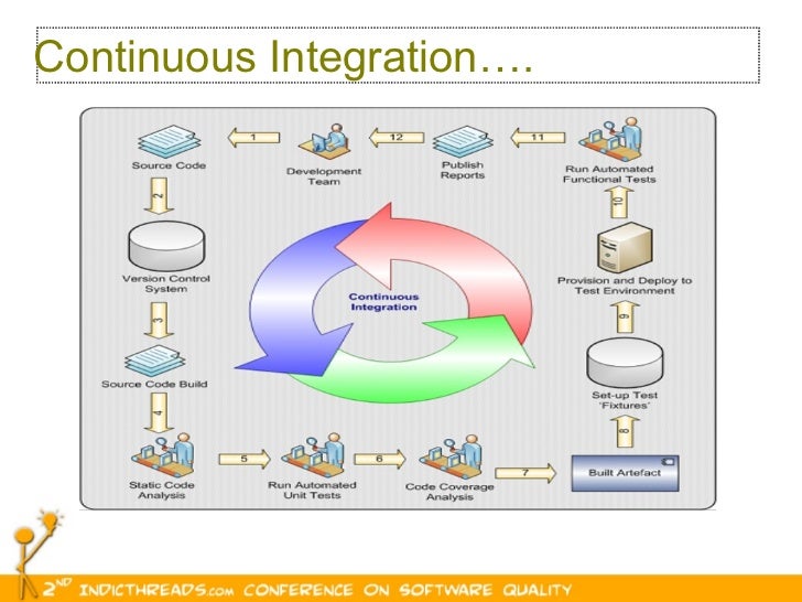 Continuous Integration: A Case Study