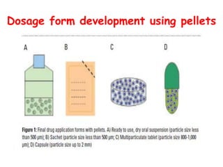 pellets final | PPTX