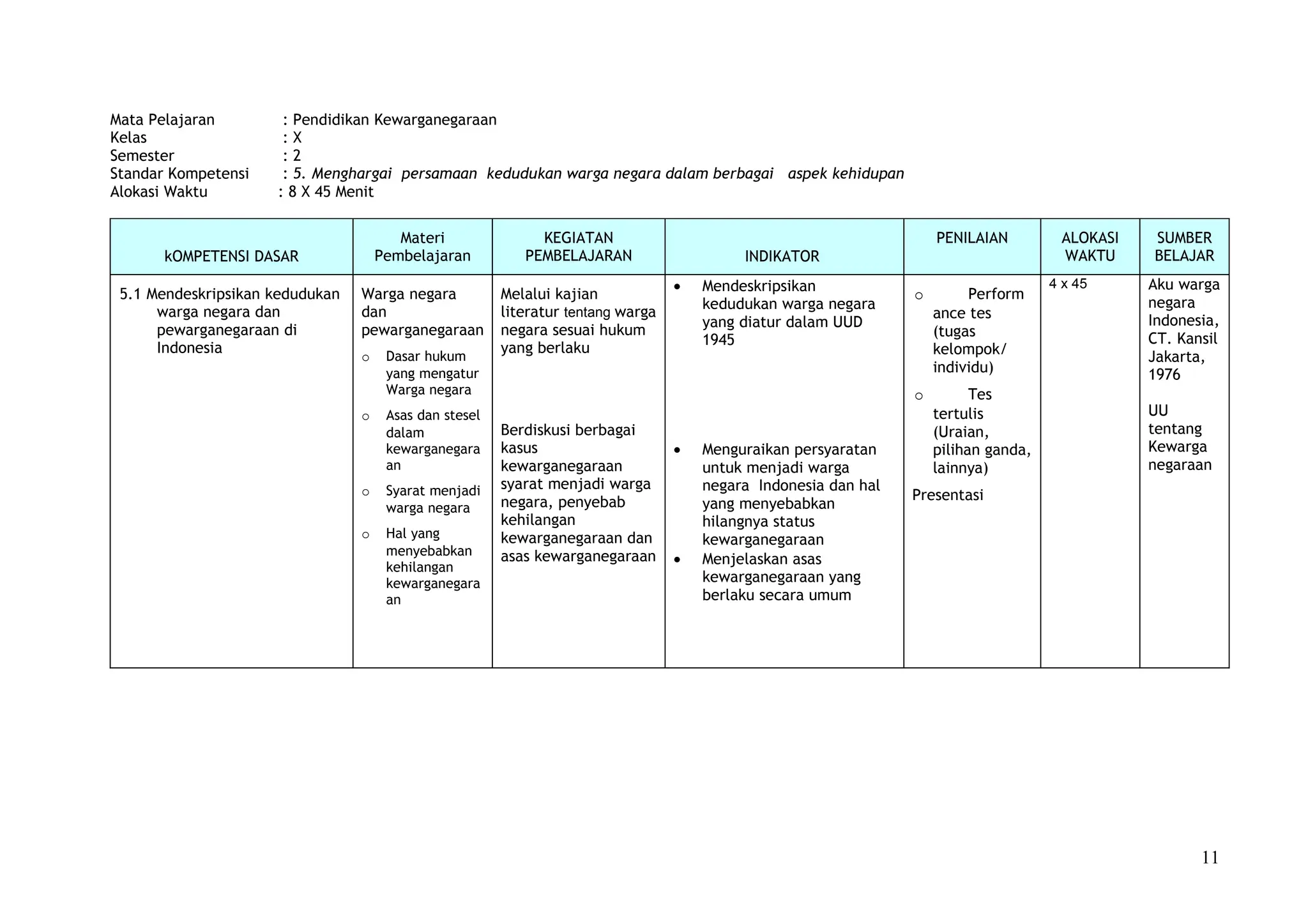 File contoh Silabus dan RPP dasar ... | PDF