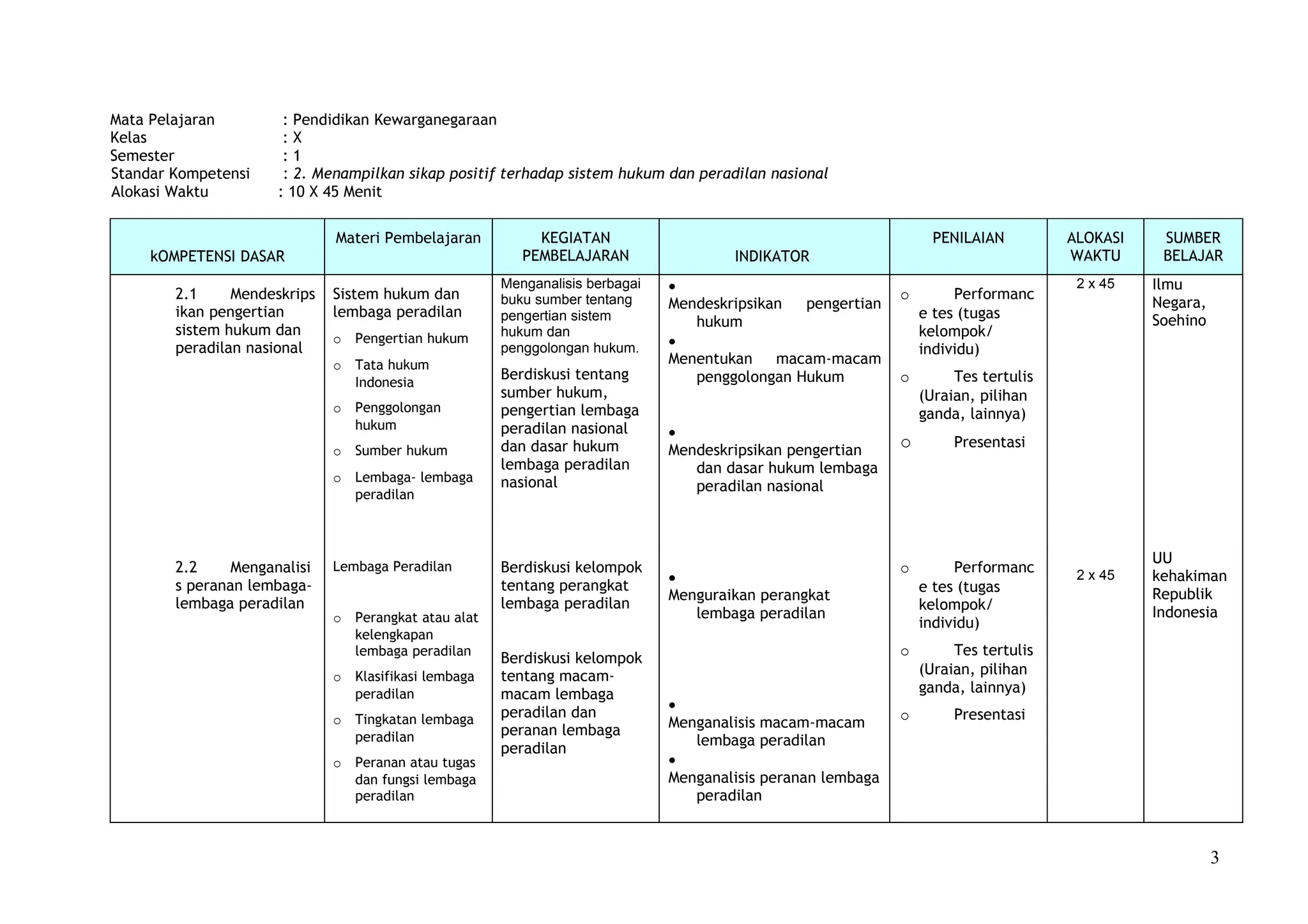 File contoh Silabus dan RPP dasar ... | PDF