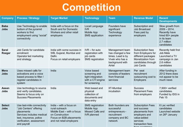 SelectJobs - Presentation for Induction | PPT