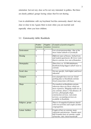 Community- course portfolio | PDF