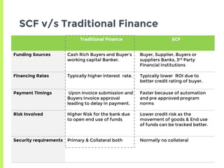 SCF in India an overview and way forward | PDF
