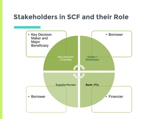 SCF in India an overview and way forward | PDF