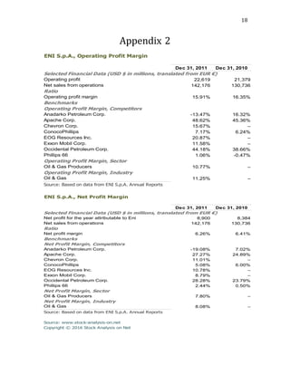 Eni SpA Case Analysis | DOCX