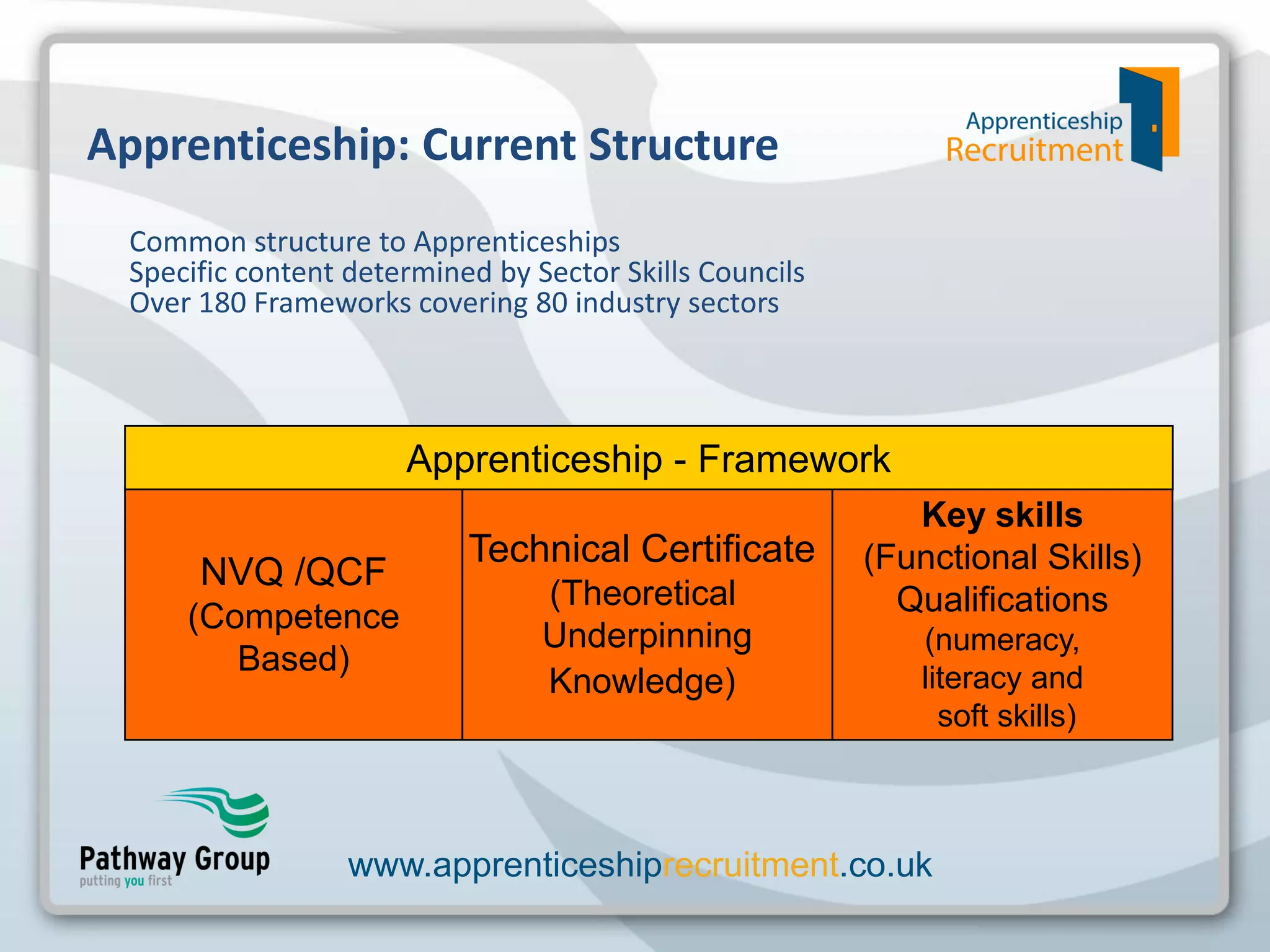Apprenticeship Recruitment Presentation | PDF