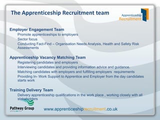 Apprenticeship Recruitment Presentation | PDF