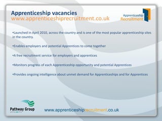 Apprenticeship Recruitment Presentation | PDF