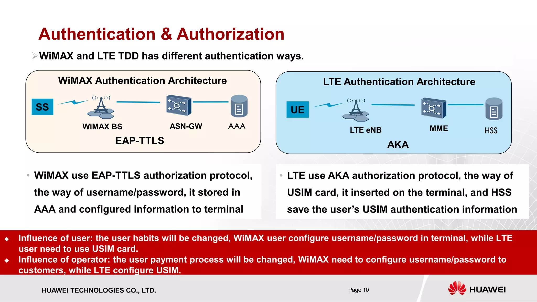 WiMAX & LTE Network Introduce For Swift | PDF | Internet | Computing