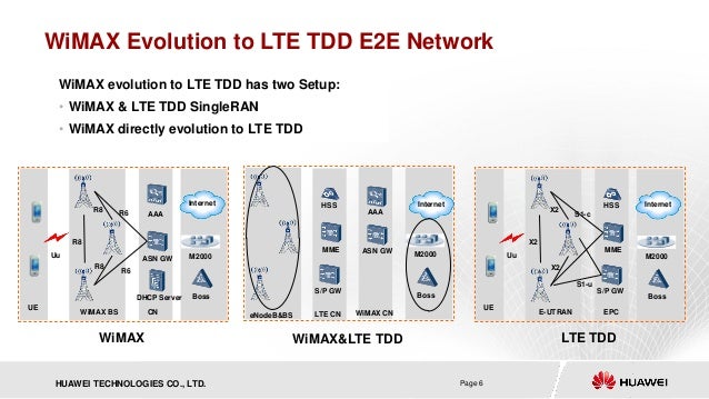 WiMAX & LTE Network Introduce For Swift