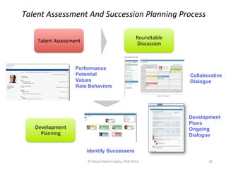 3 Conversations For Designing a Self-Sustaining Talent Management ...