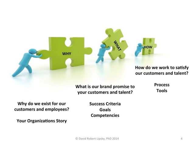 3 Conversations For Designing a Self-Sustaining Talent Management ...