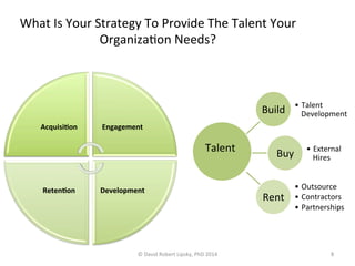 3 Conversations For Designing a Self-Sustaining Talent Management ...