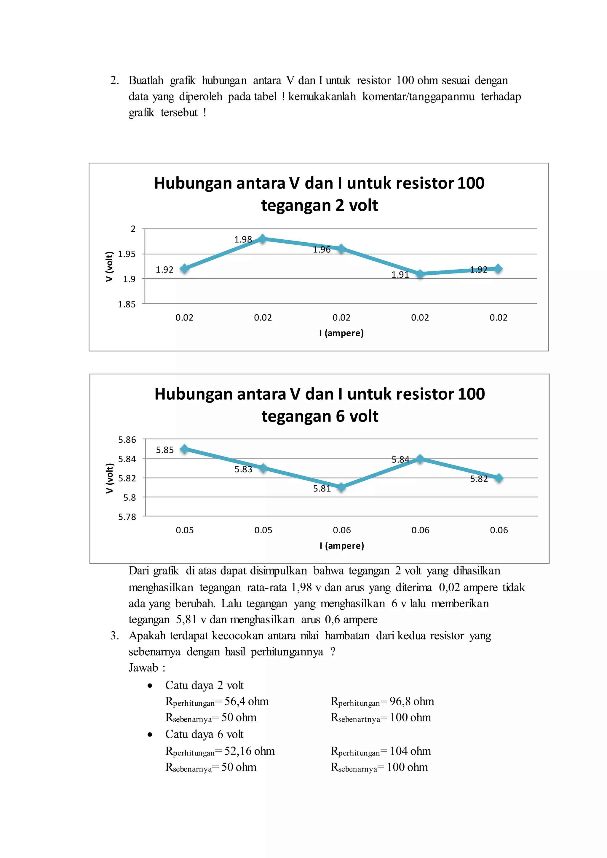 Laporan Praktikum Hukum ohm bagian 1 | DOCX