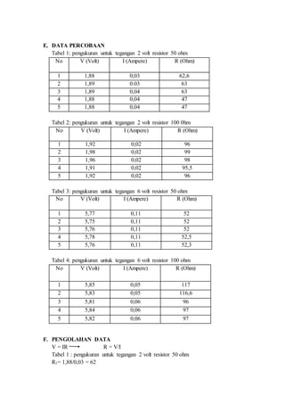 Laporan Praktikum Hukum ohm bagian 1 | DOCX