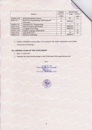 Transcript of records 2 | PDF | Postgraduate Education | College Education