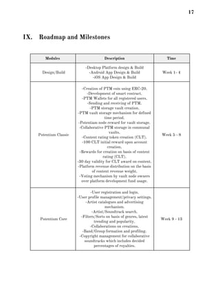 POTENTIAM.IO - Decentralized Music Platform [WHITEPAPER] | PDF | Business | Business and Finance