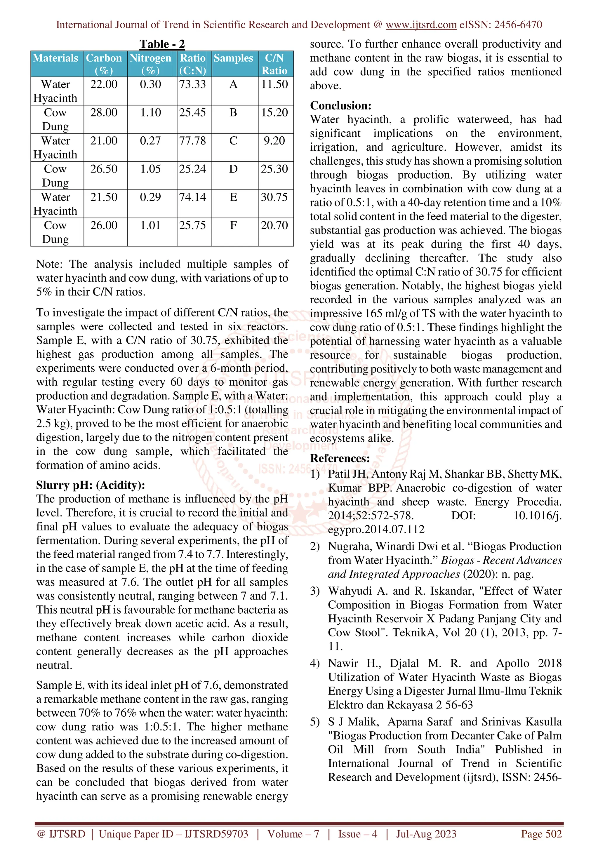 Biogas Production from Water Hyacinth and Cow dung | PDF