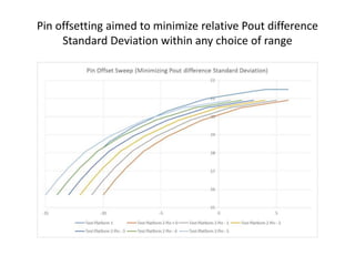 Pin vs. Pout Correlation Solution - Curve Alignment | PPTX