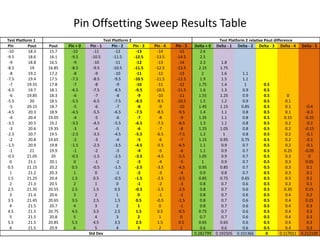 Pin vs. Pout Correlation Solution - Curve Alignment | PPTX