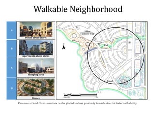Sustainable Neighborhood Design | PPTX