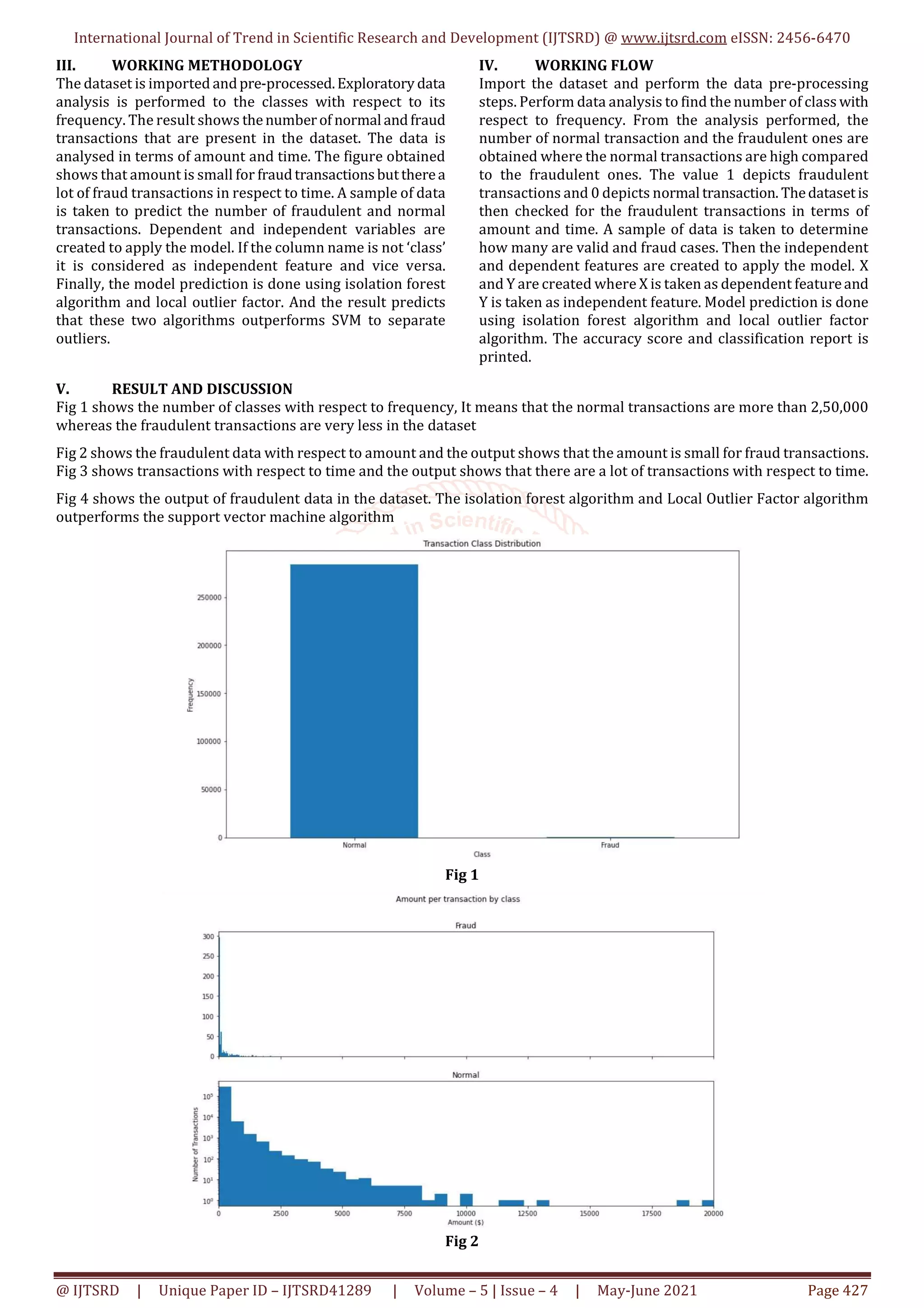 Credit Card Fraud Detection | PDF