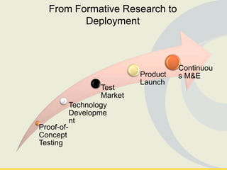 CycleTel™ in India: From Proof-of-Concept to Deployment | PPT
