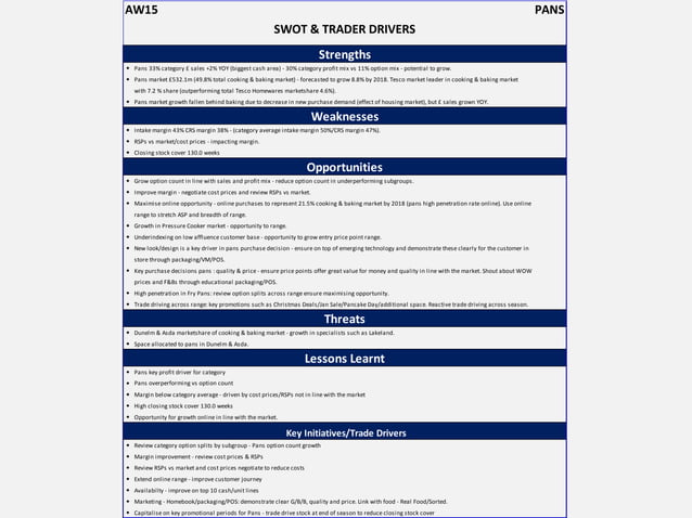 Strategy Pack AW15 Pans | PPTX
