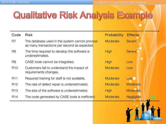 Qualitative & Quantitative Analysis | PPT