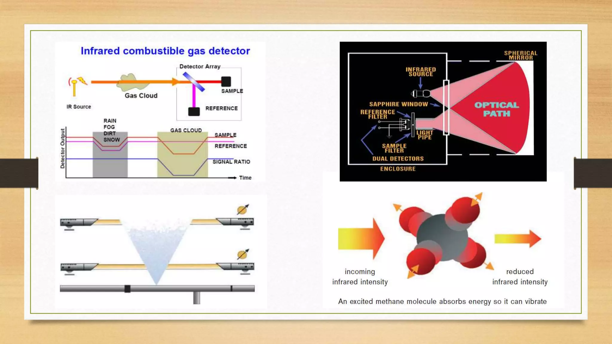 fire & gas detection system | PPTX