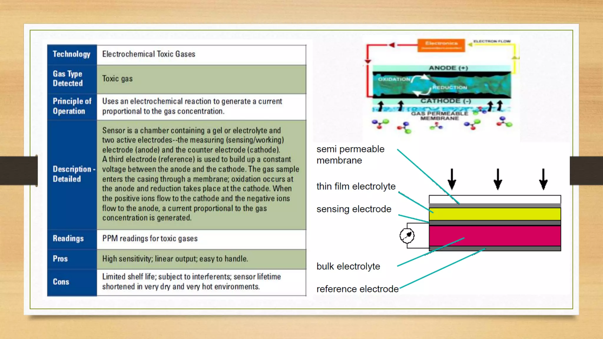 fire & gas detection system | PPTX