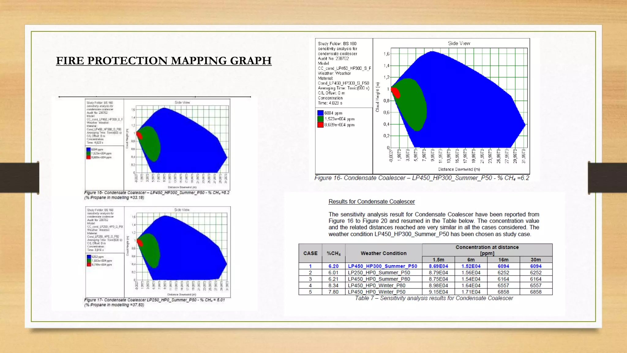 fire & gas detection system | PPTX
