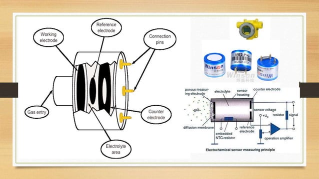 fire & gas detection system | PPTX | Indoor Environmental Quality ...