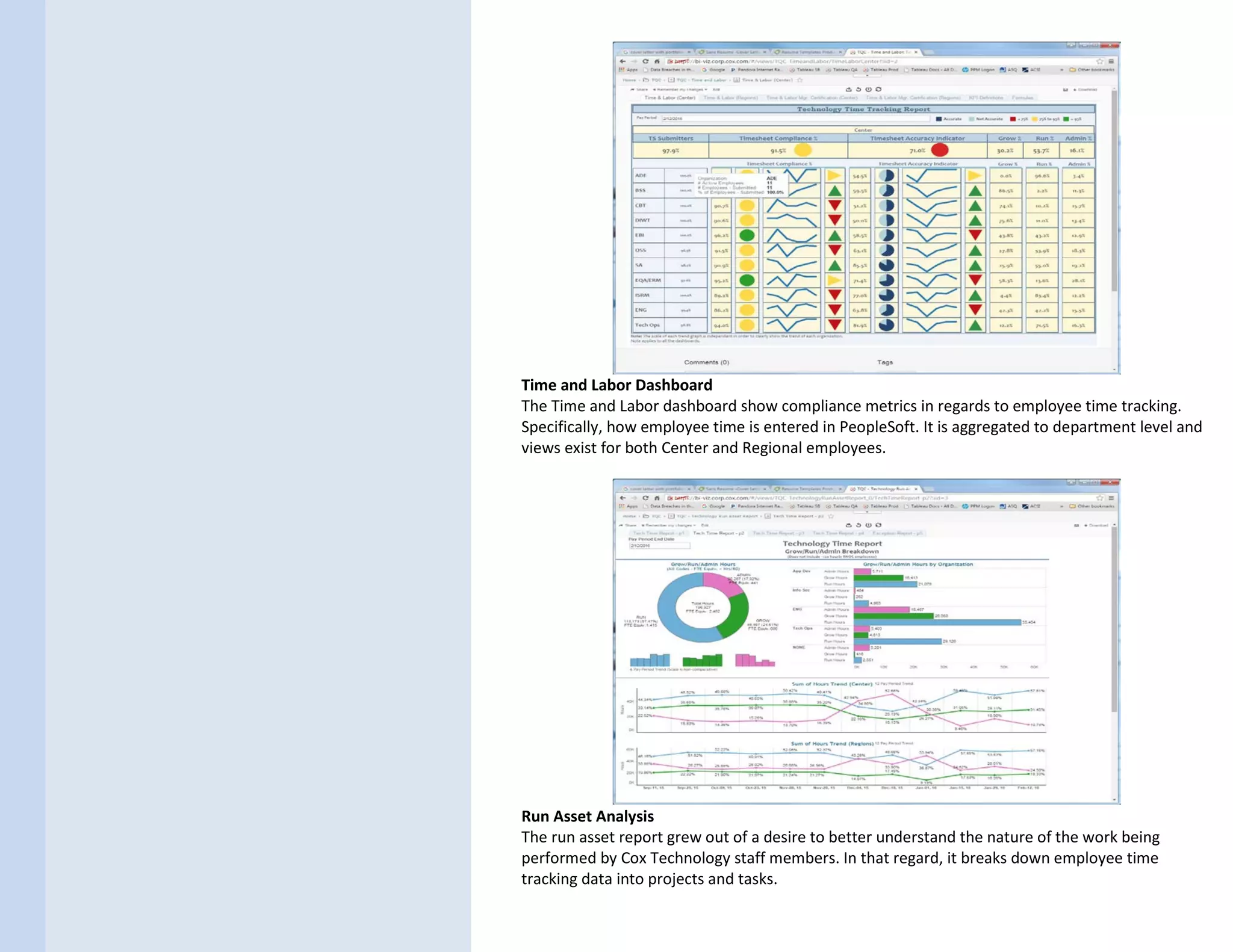 Tableau Portfolio | PDF
