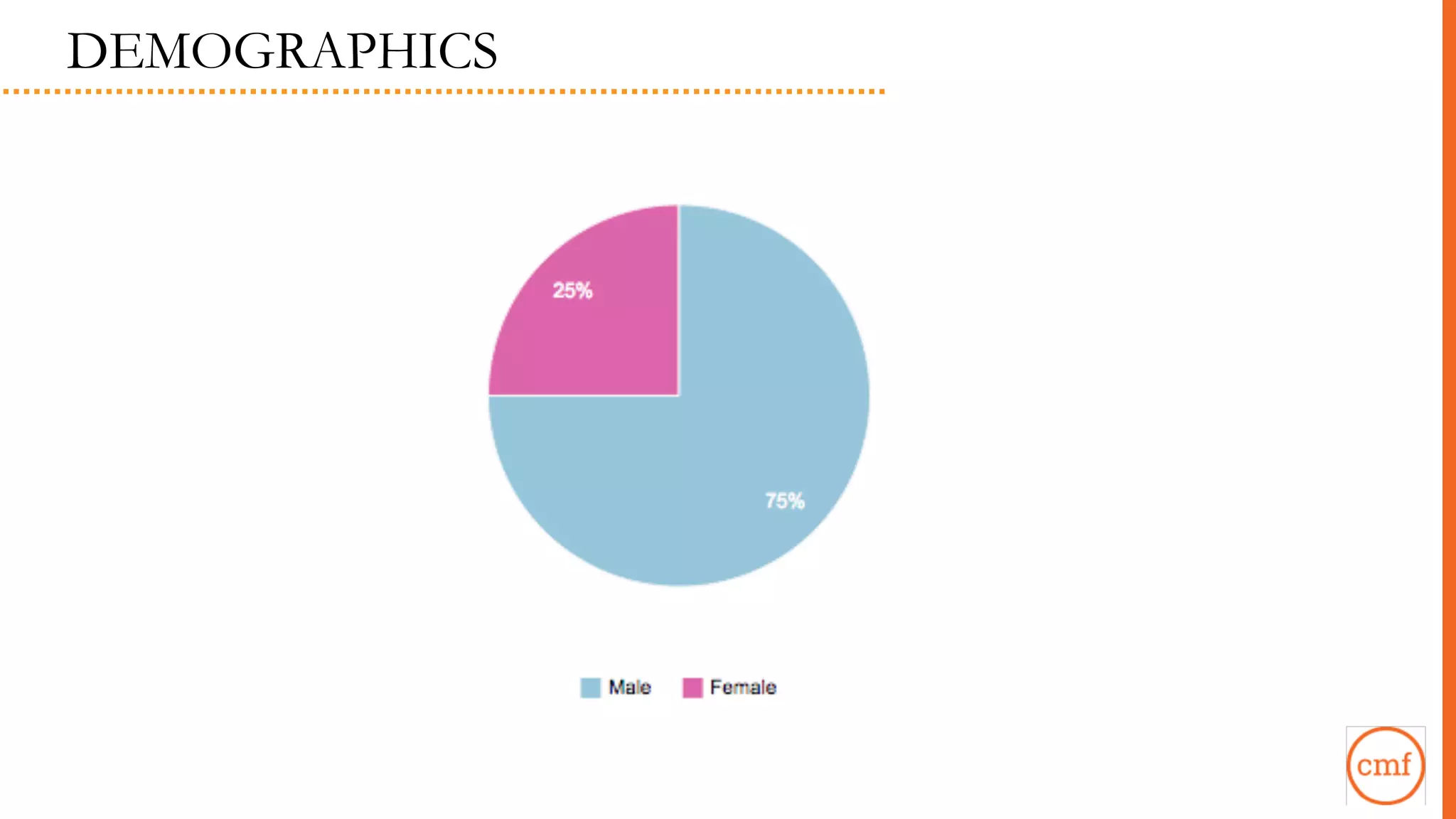 Lalit Campaign Report | PDF