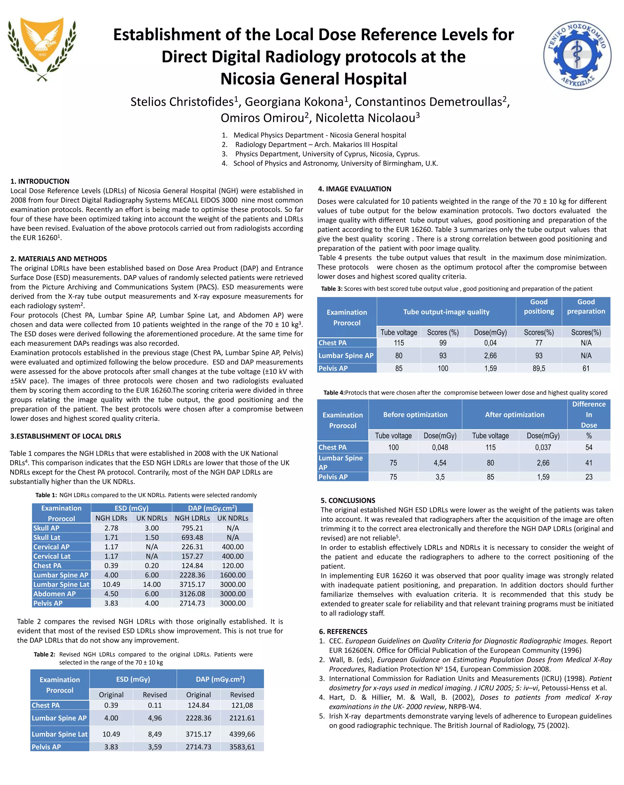 Datamed Poster DDR DRLS-Final | PDF