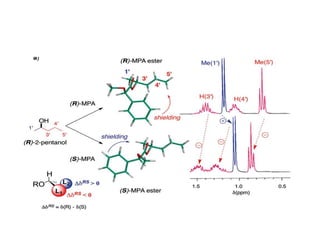 DETERMINATION OF ABSOLUTE CONFIGURATION BY NMR SPECTROSCOPY | PPTX
