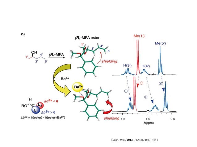 DETERMINATION OF ABSOLUTE CONFIGURATION BY NMR SPECTROSCOPY | PPT ...