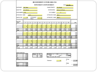Measurement System Analysis (MSA) | PPTX