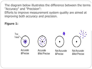 Measurement System Analysis (MSA) | PPTX