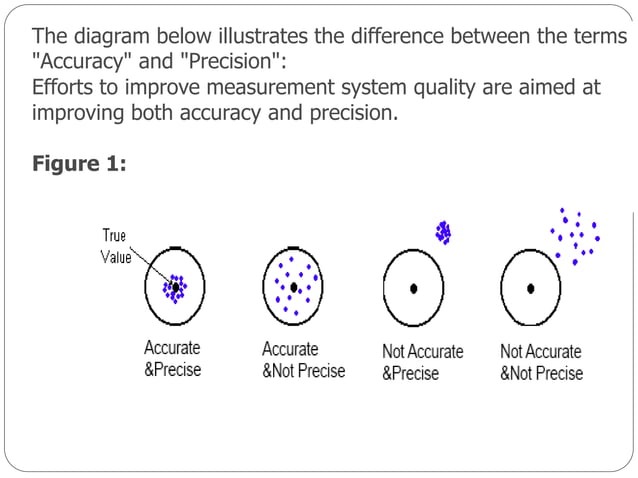 Measurement System Analysis (MSA) | PPTX