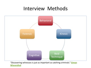 CI. 3. Interview | PPT