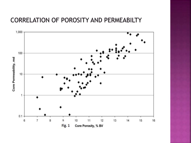 Identification of porosity and permeability for the core | PPT