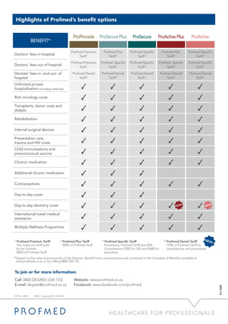About Profmed 2016 | PDF