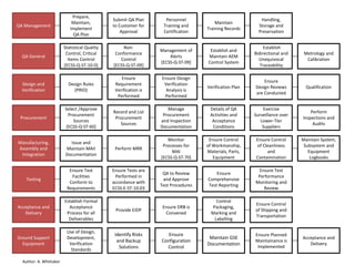 ECSS-Q-ST-20C Supplier Responsibilities | PDF