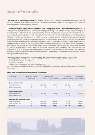 HU9705_Phare_program_zarokiadvany_eng | PDF