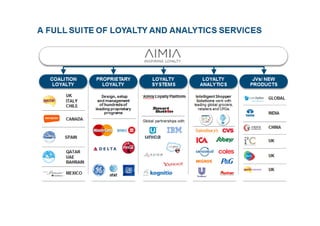 Aimia Loyalty Suite and Analytics | PPT